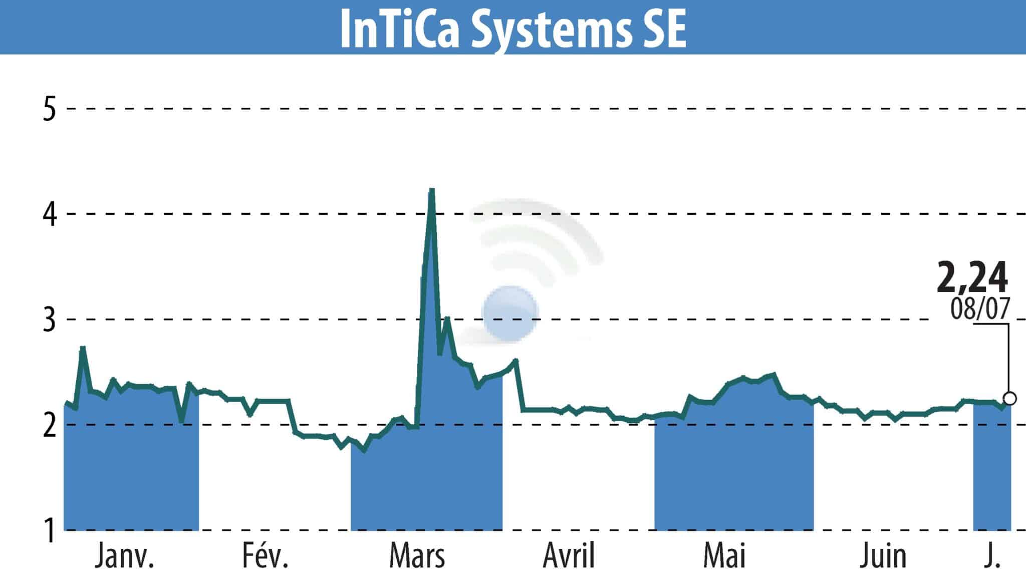 Desempeño de InTiCa Systems SE: Desafíos y Oportunidades 2025 | Inmobiliare